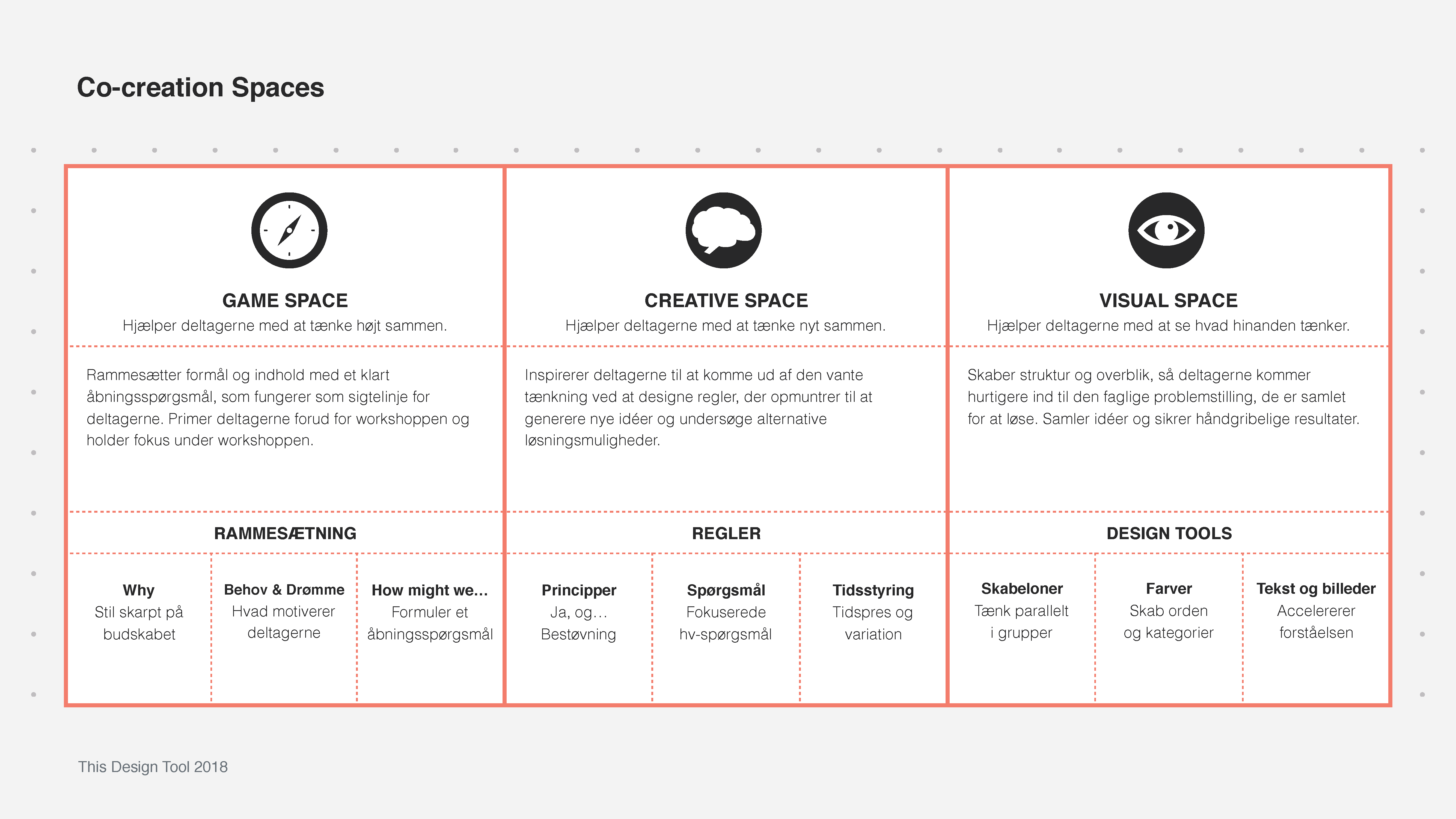 Co-creation Spaces – et værktøj til konkrete resultater – Meetafy.dk